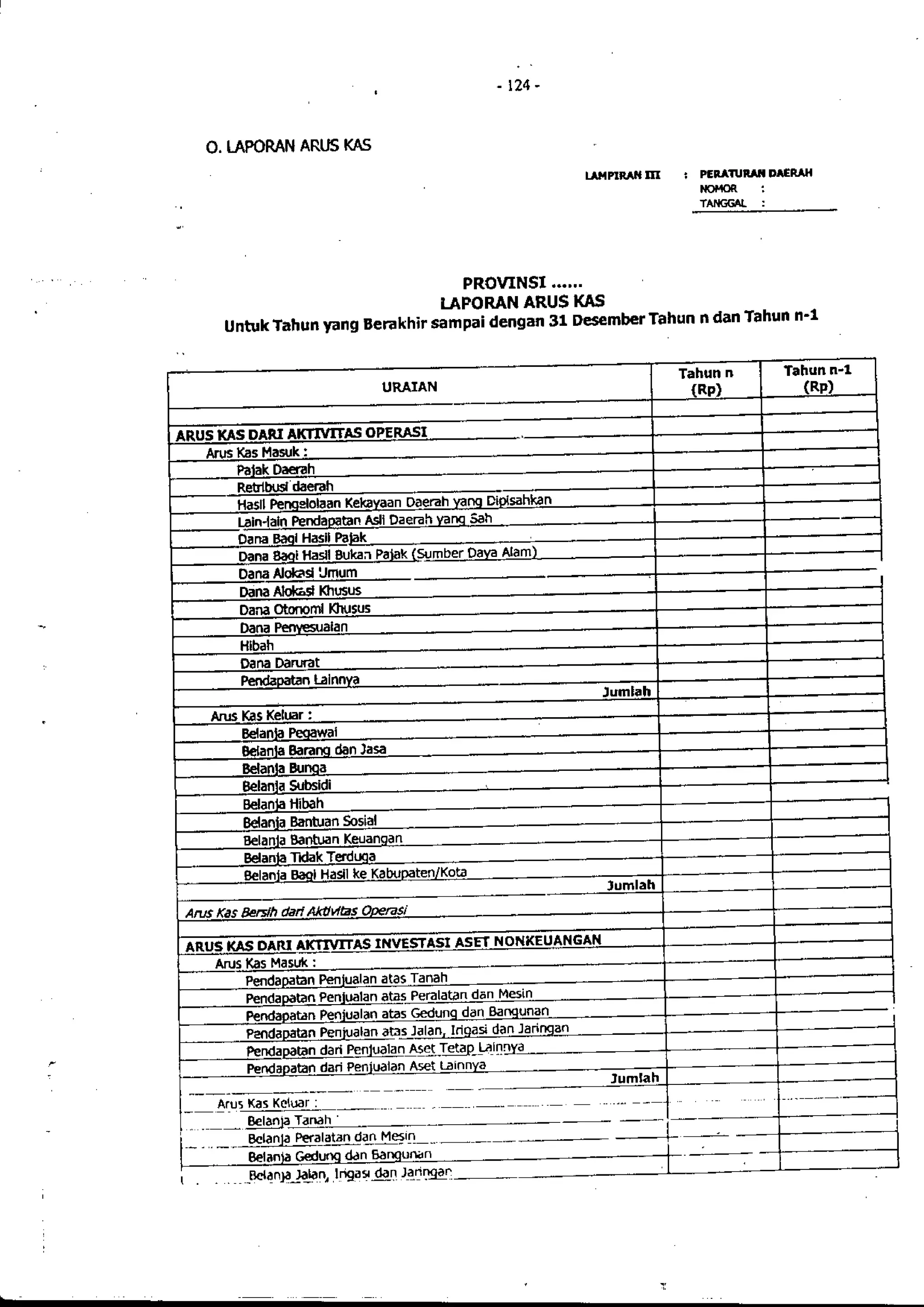 Lampiran permendagri nomor 13 tahun 2006 j | PDF