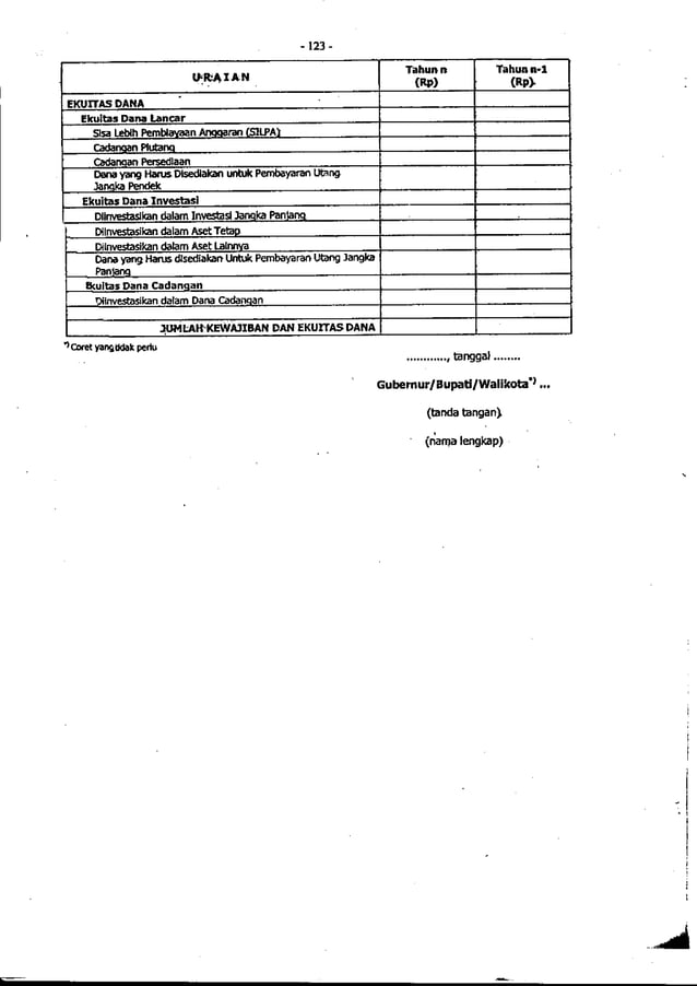 Lampiran permendagri nomor 13 tahun 2006 j | PDF