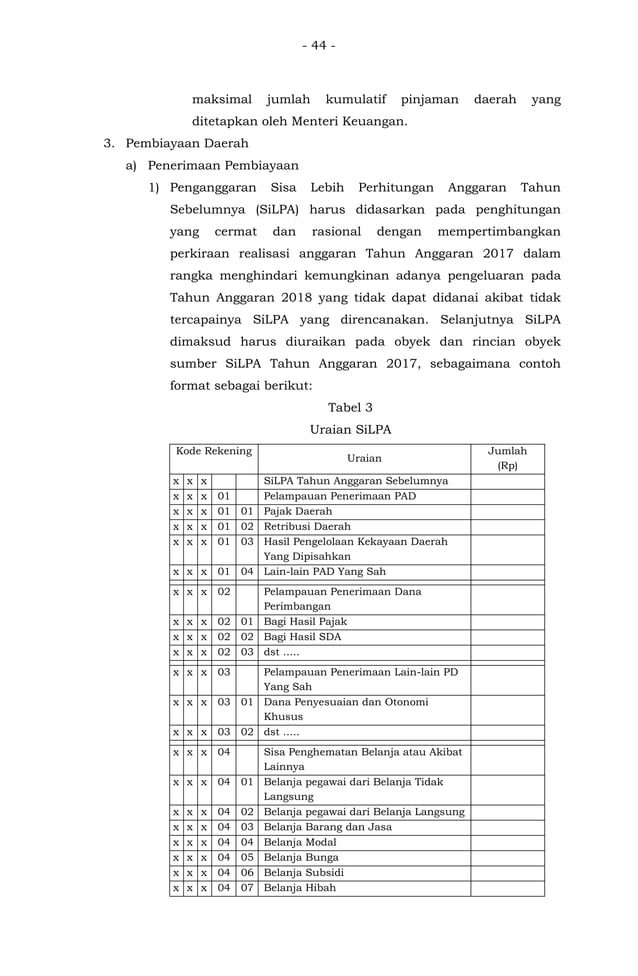 Lampiran permendagri nomor 33 tahun 2017 | PDF