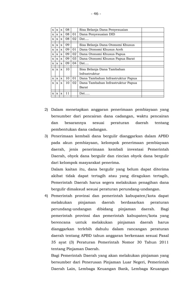 Lampiran permendagri nomor 33 tahun 2017 | PDF