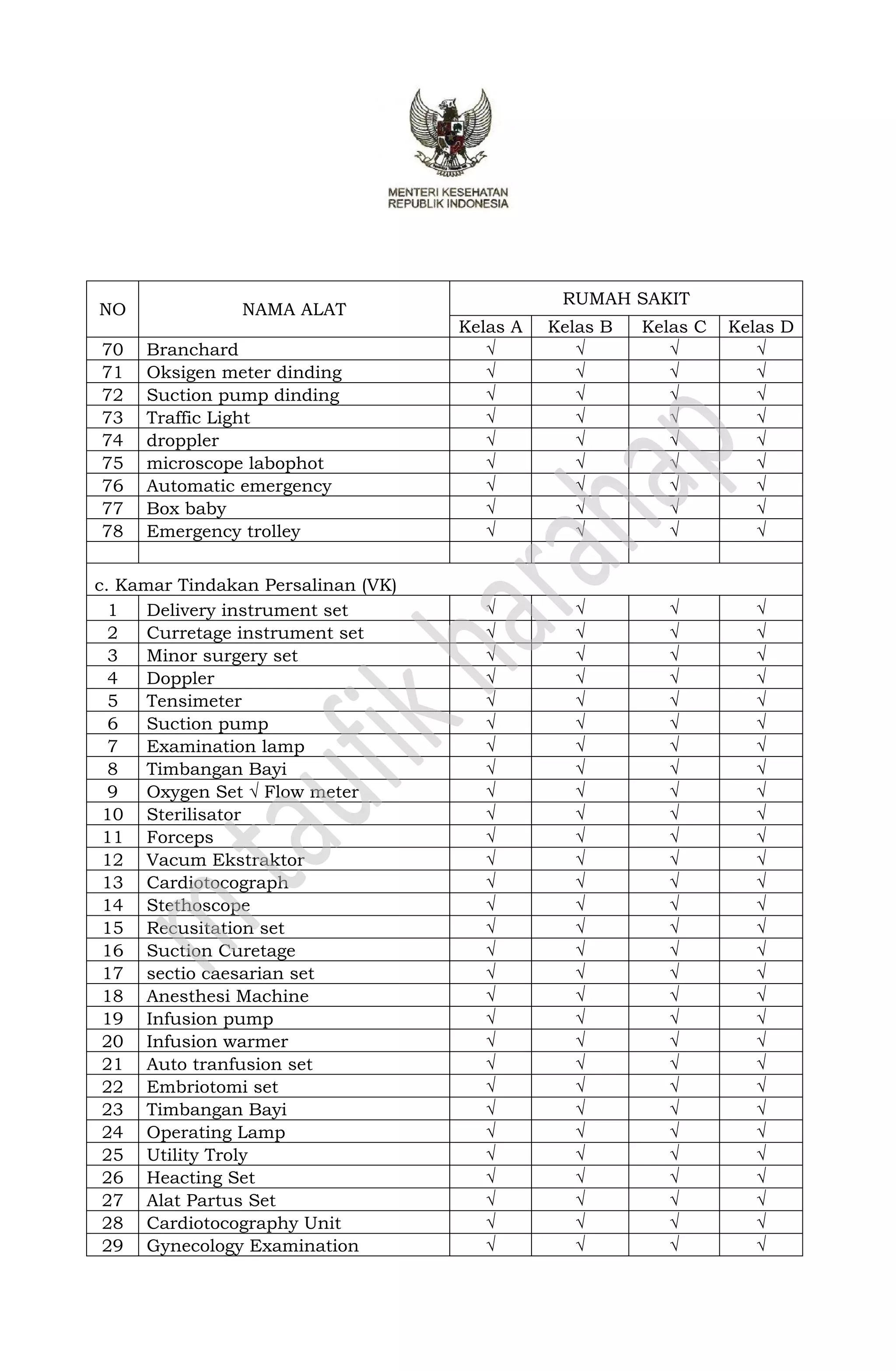 Lampiran permenkes no 56 tahun 2014 | PDF