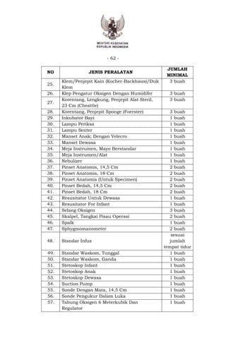 Lampiran permenkes no_75_th2014_standard | PDF