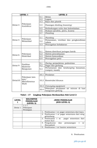 Lampiran Permen PUPR 1_2022_Bagian IV CK.pdf