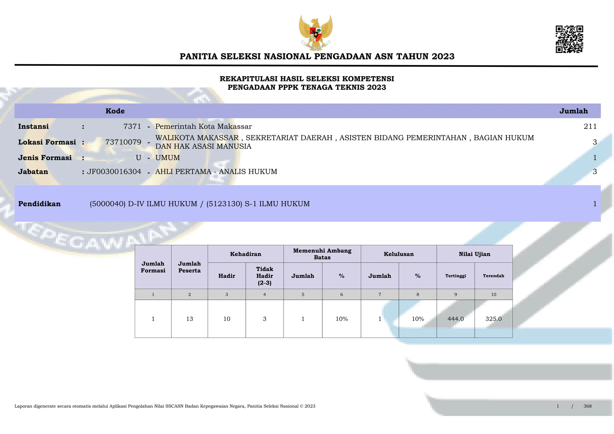 LAMPIRAN PPPK TEKNIS Pengumuman seleksi.pdf