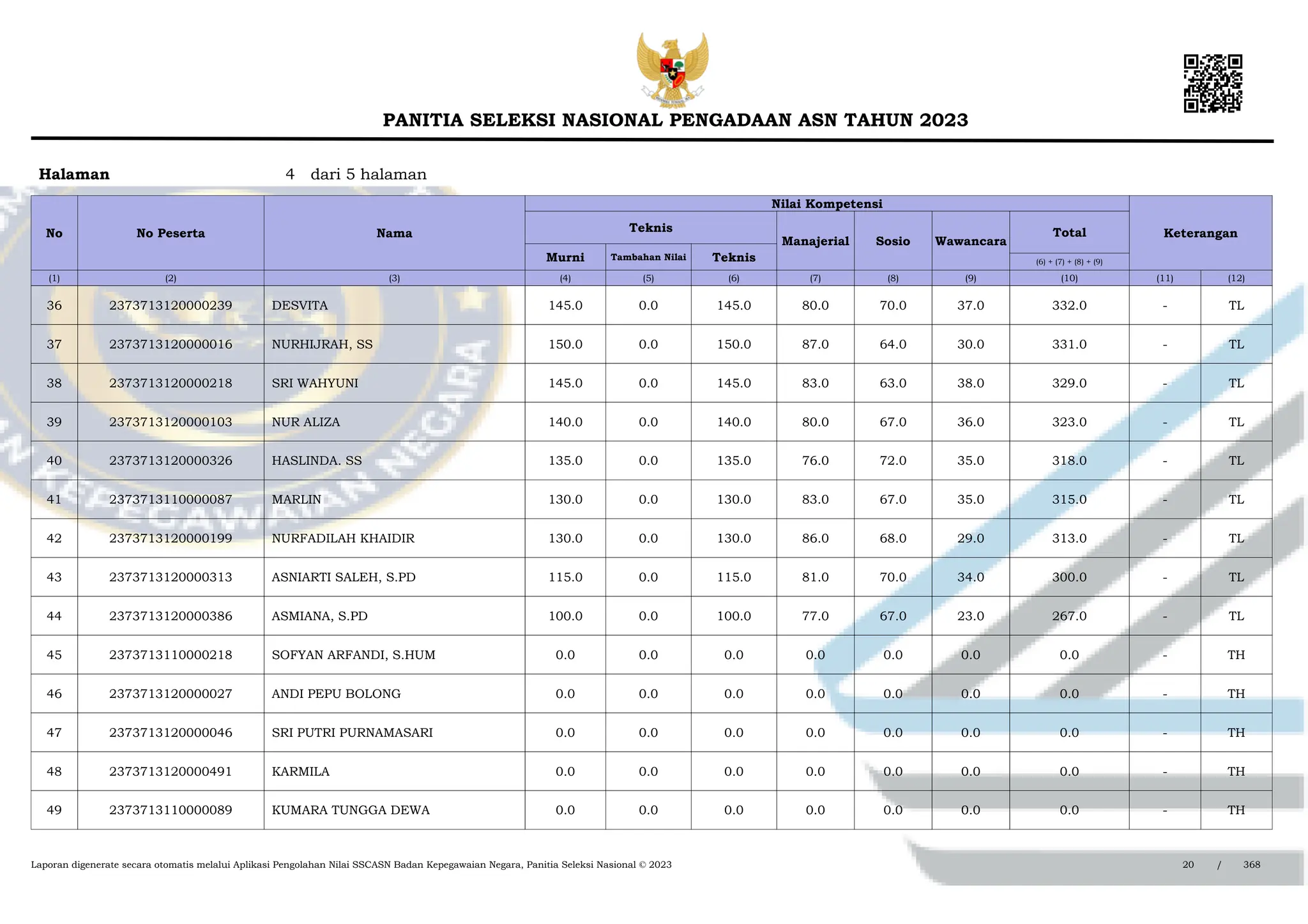 LAMPIRAN PPPK TEKNIS Pengumuman seleksi.pdf