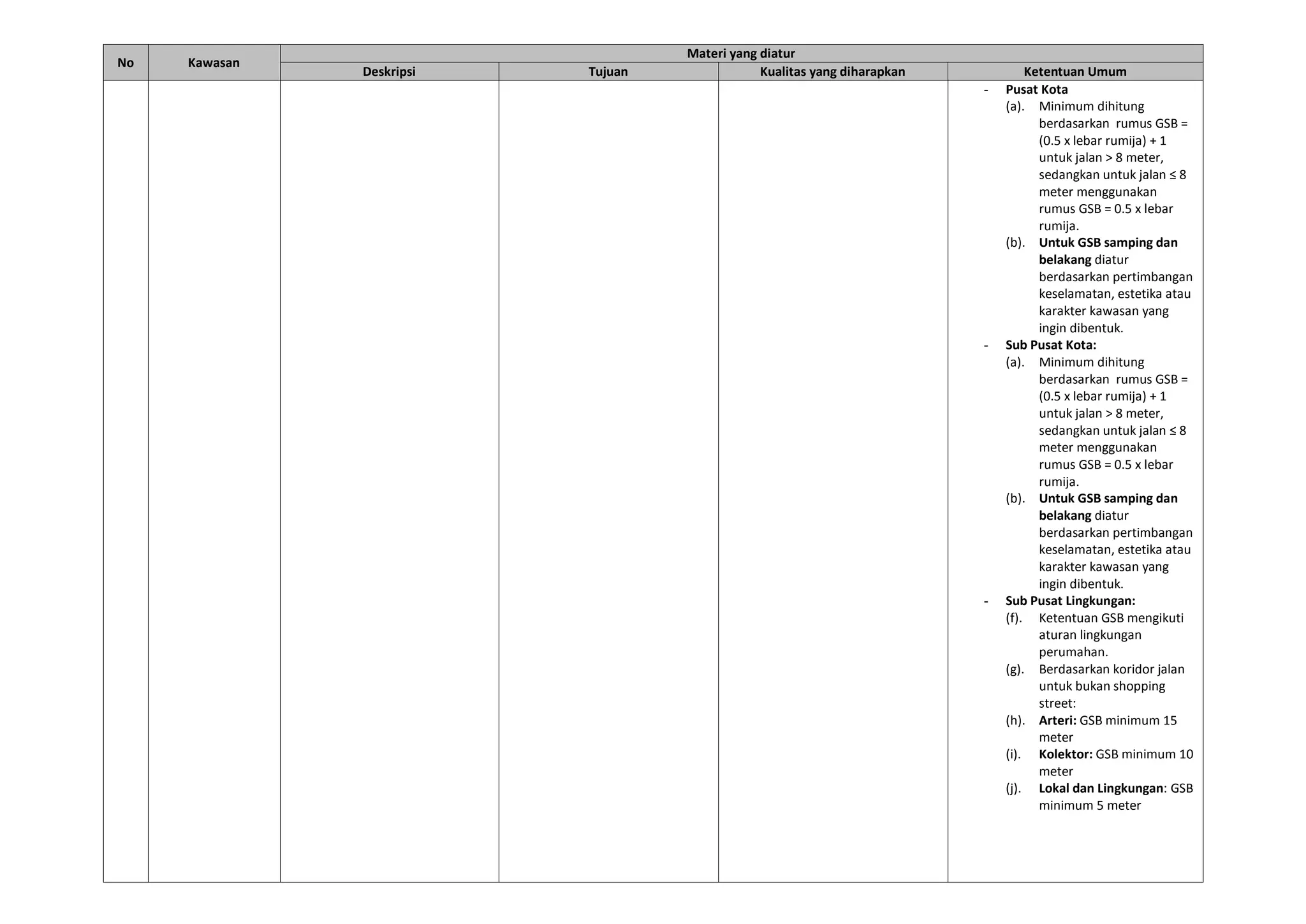 Lampiran raperda rtrw kota bandung (18.04.11) | PDF