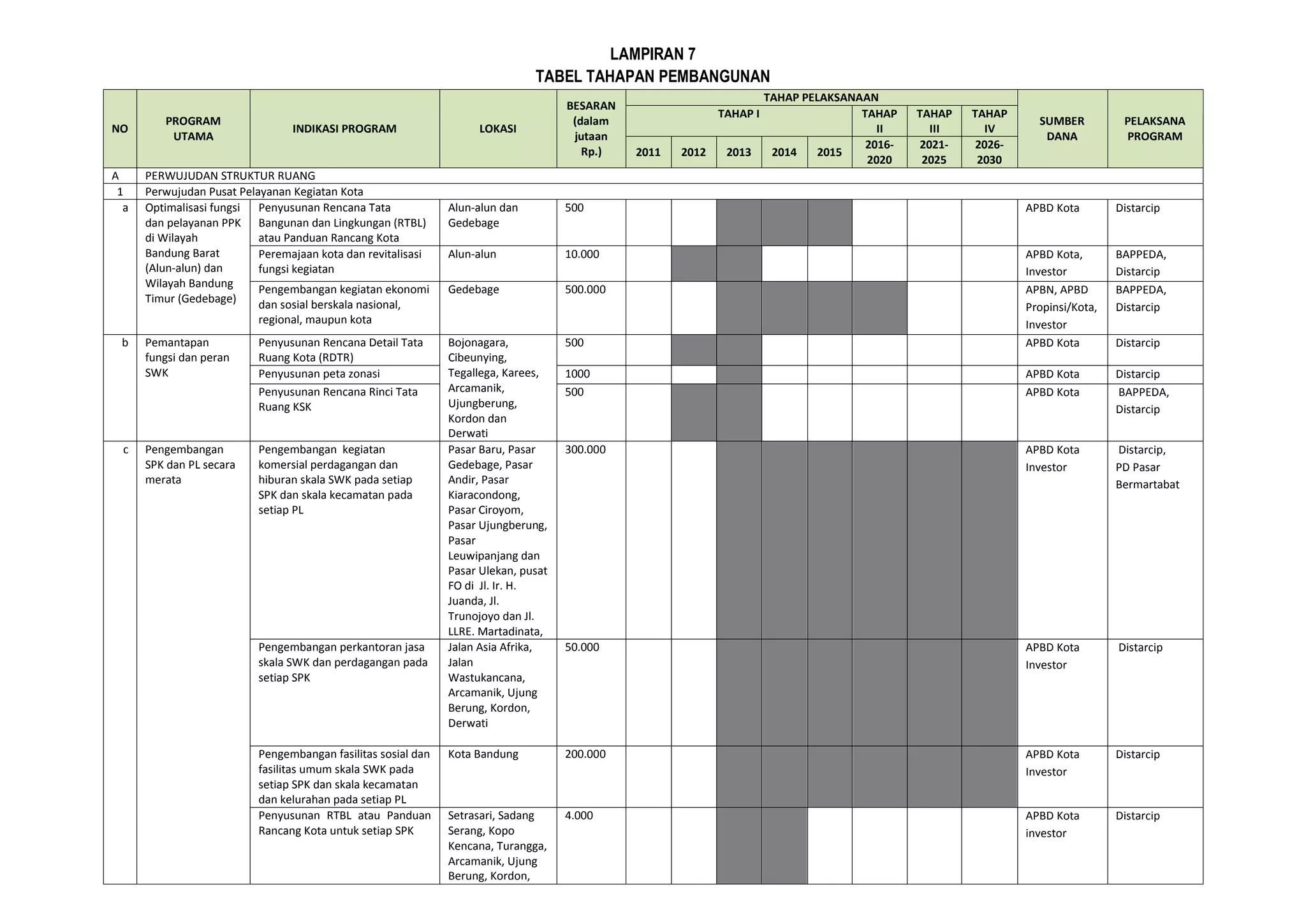 Lampiran raperda rtrw kota bandung (18.04.11) | PDF