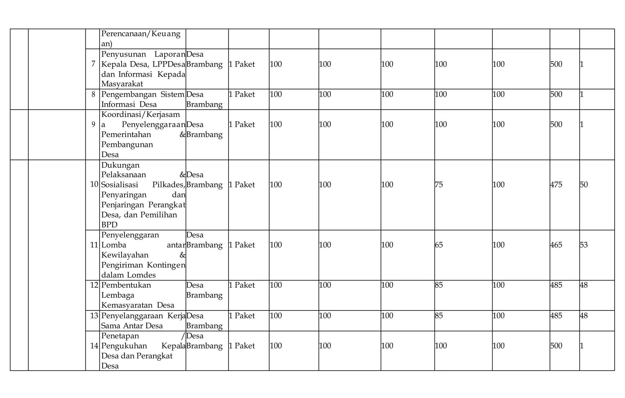 lampiran RPJM Desa edit.docx