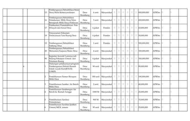 lampiran RPJM Desa edit.docx