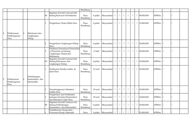 lampiran RPJM Desa edit.docx