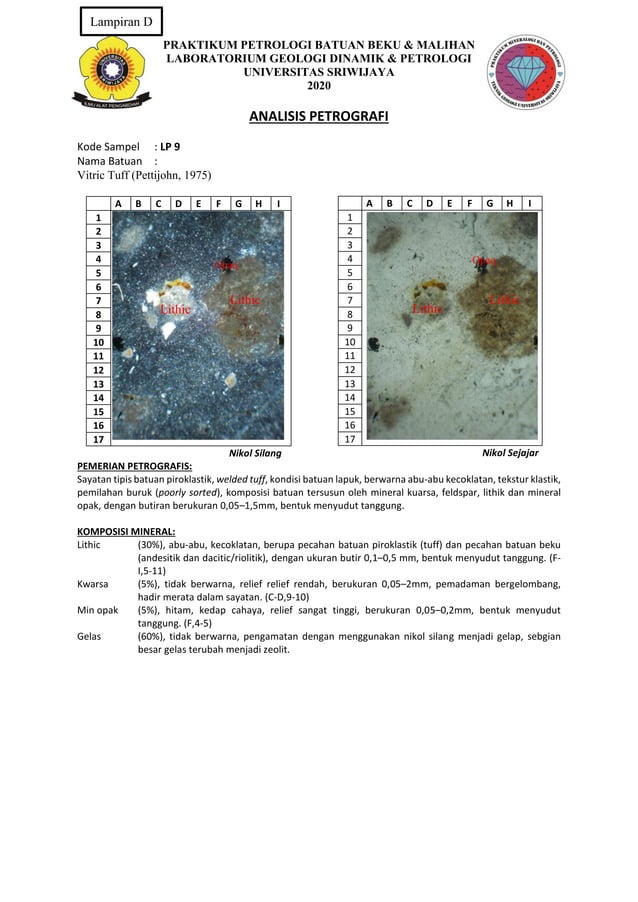 Analis Petrografi batuan sedimen, batuan beku, dan batuan Piroklastik ...