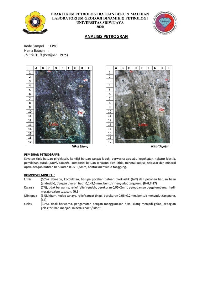Analis Petrografi batuan sedimen, batuan beku, dan batuan Piroklastik ...