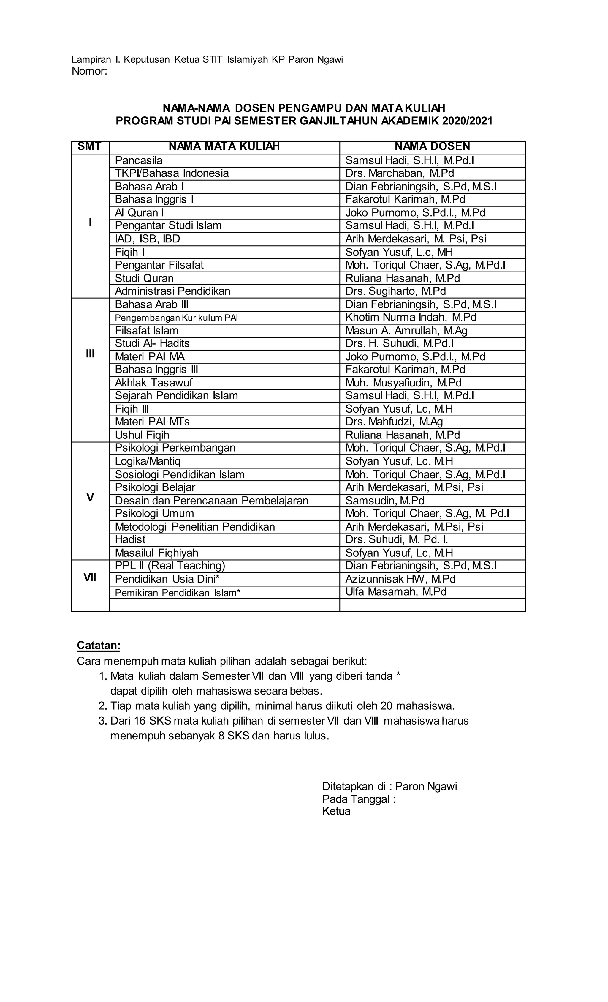 Lampiran sk dosen pengampu | PDF
