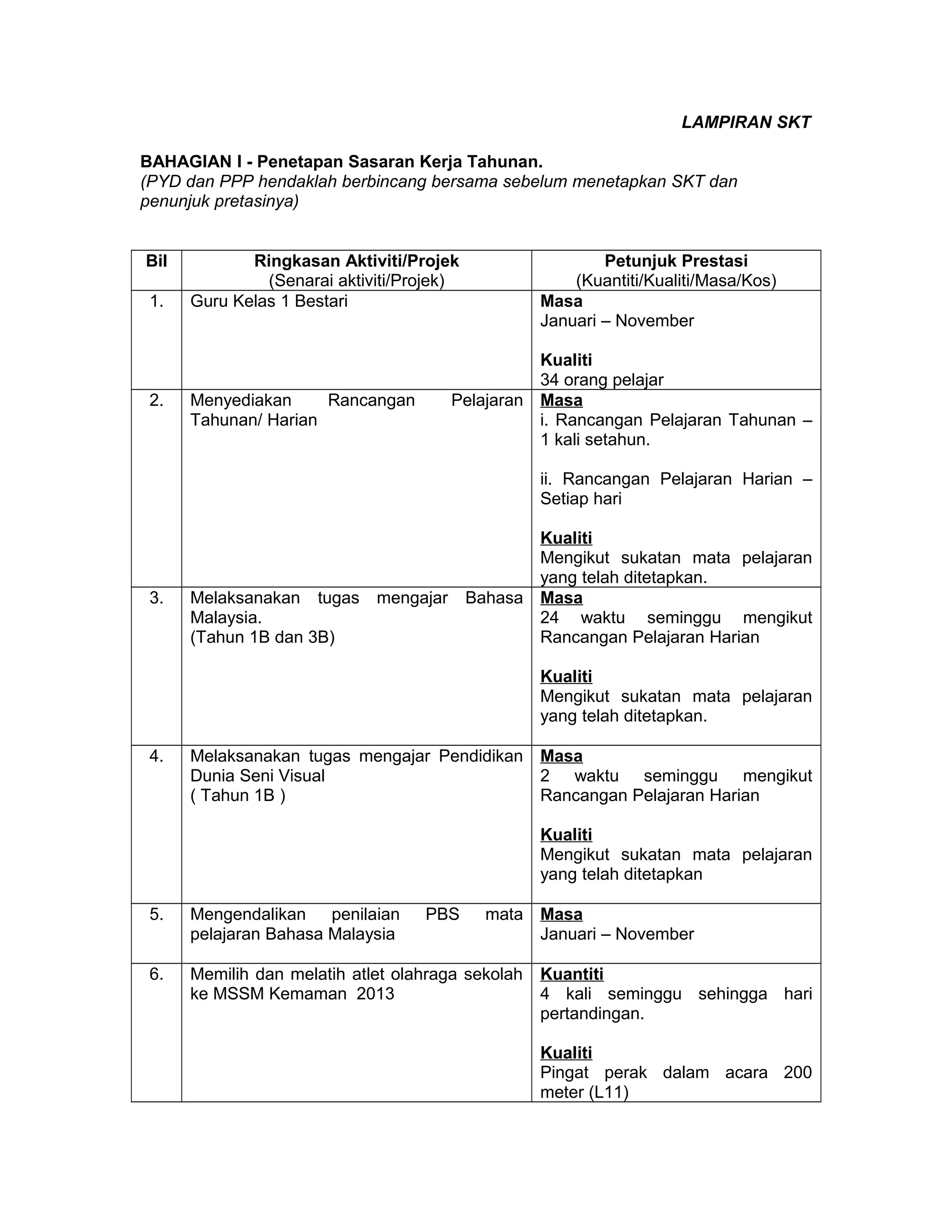 Contoh sasaran kerja tahunan | DOC