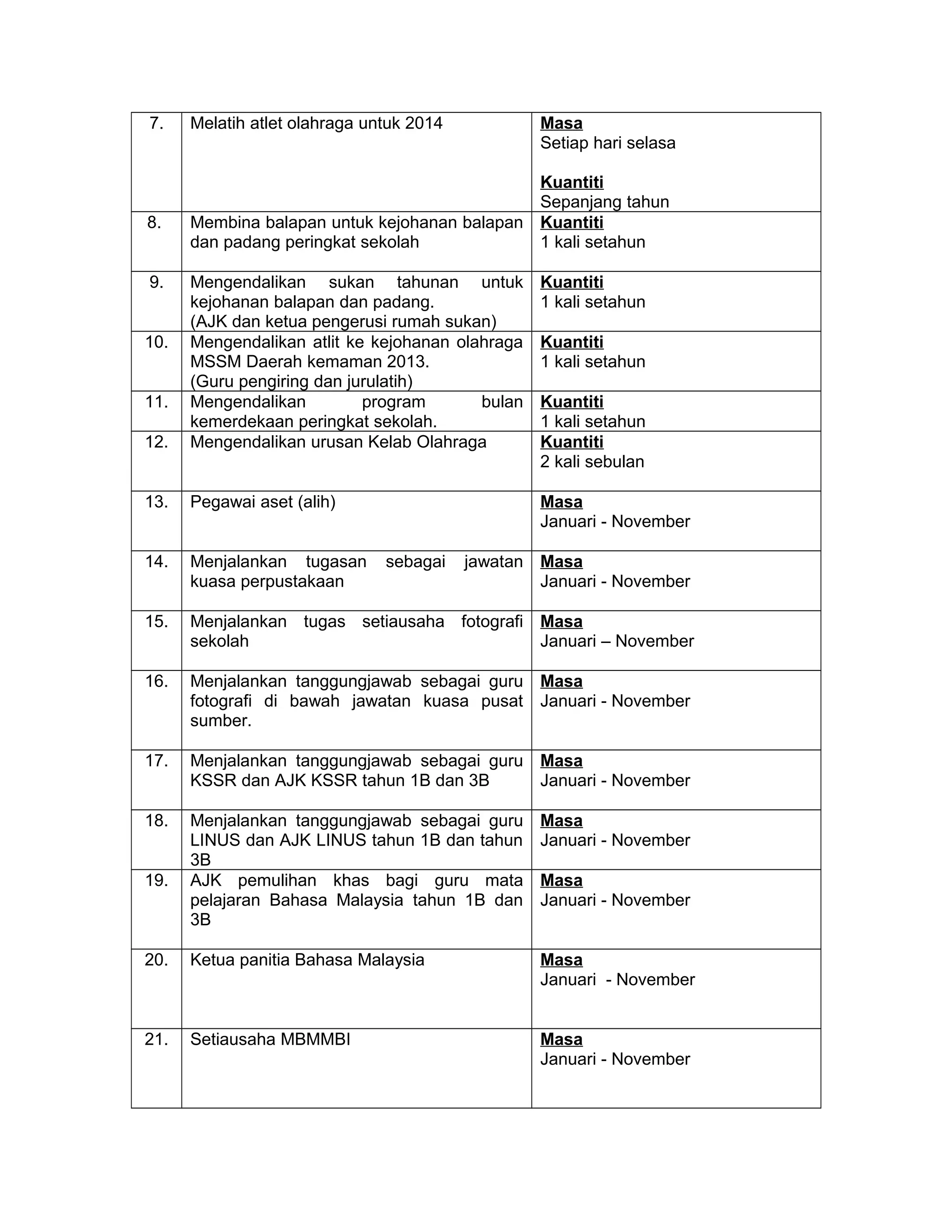 Contoh sasaran kerja tahunan | DOC