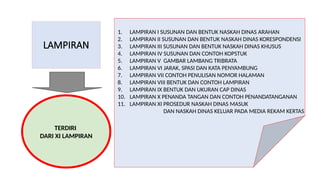 LAMPIRAN SLIDE SOSIALISASI SETUM (1).pptx
