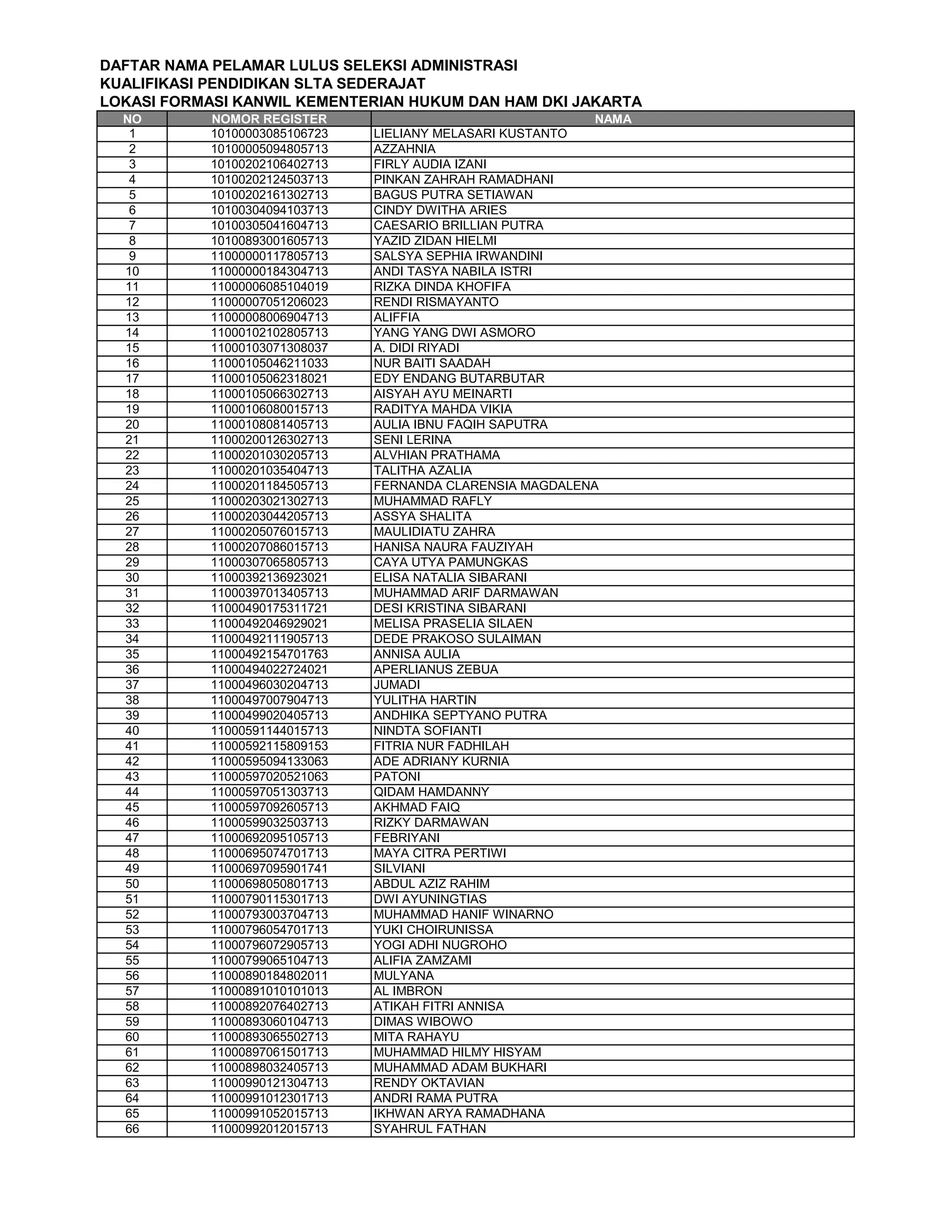 Lampiran sma dki jakarta | PDF