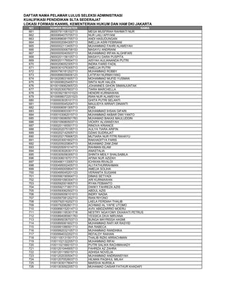 Lampiran sma dki jakarta | PDF
