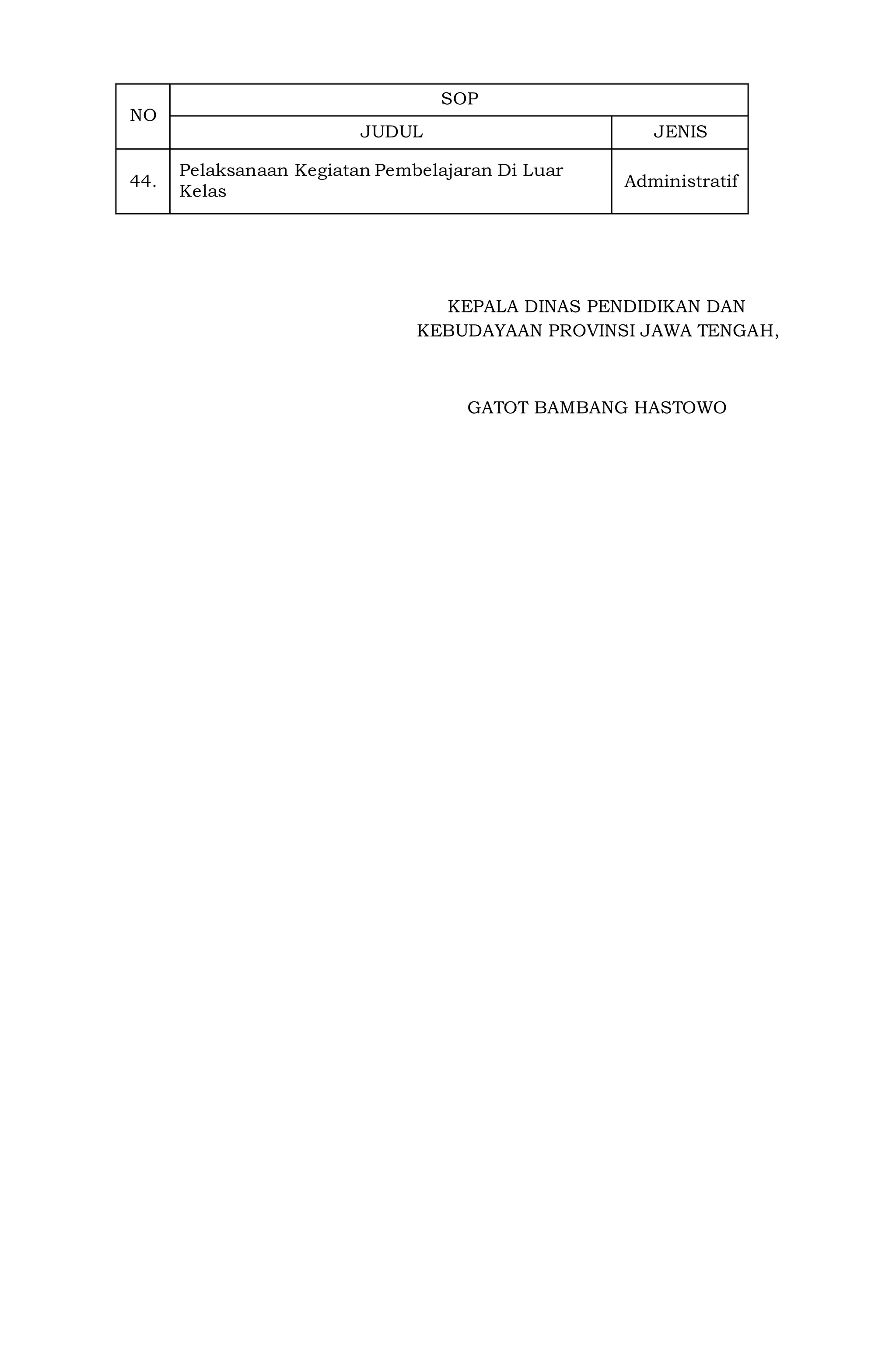 Lampiran sop sekolah | PDF