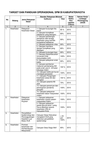 Lampiran standarpelayananminimal spm | PDF