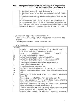 Lampiran sub pokok bahasan pencatatan pdf | PDF