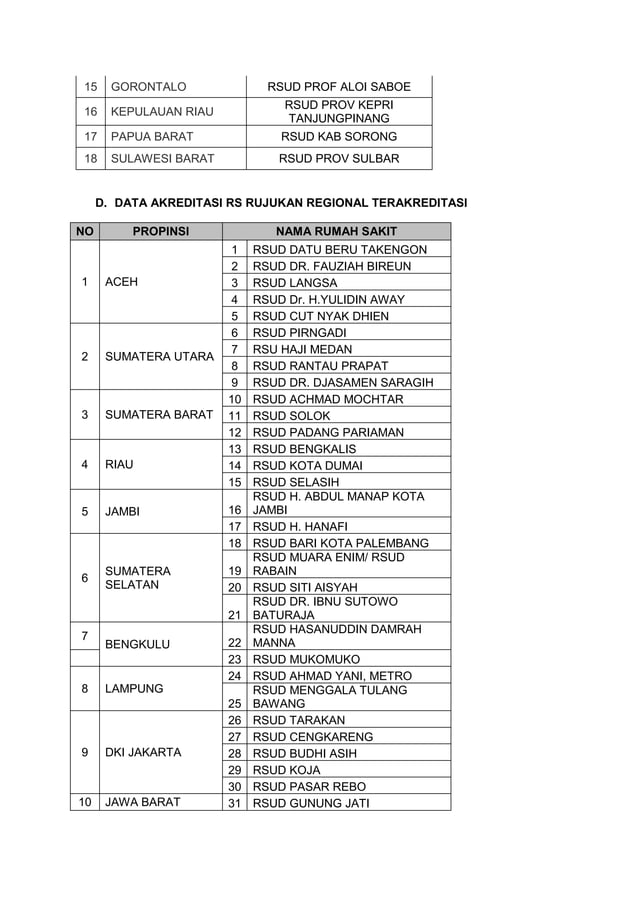 Daftar Rumah Sakit Rujukan KPU | PDF