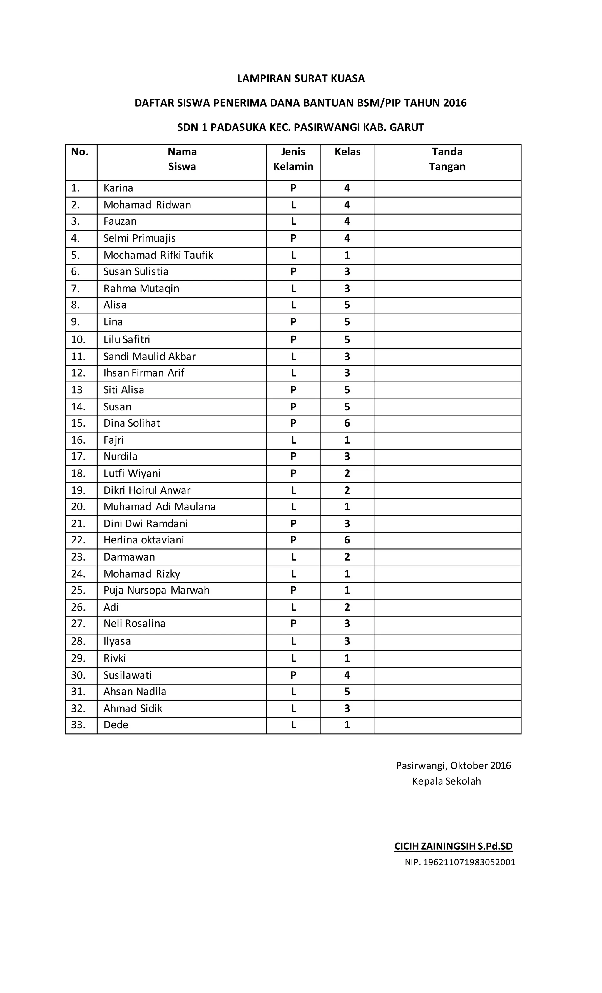 Lampiran surat kuasa bsm | PDF