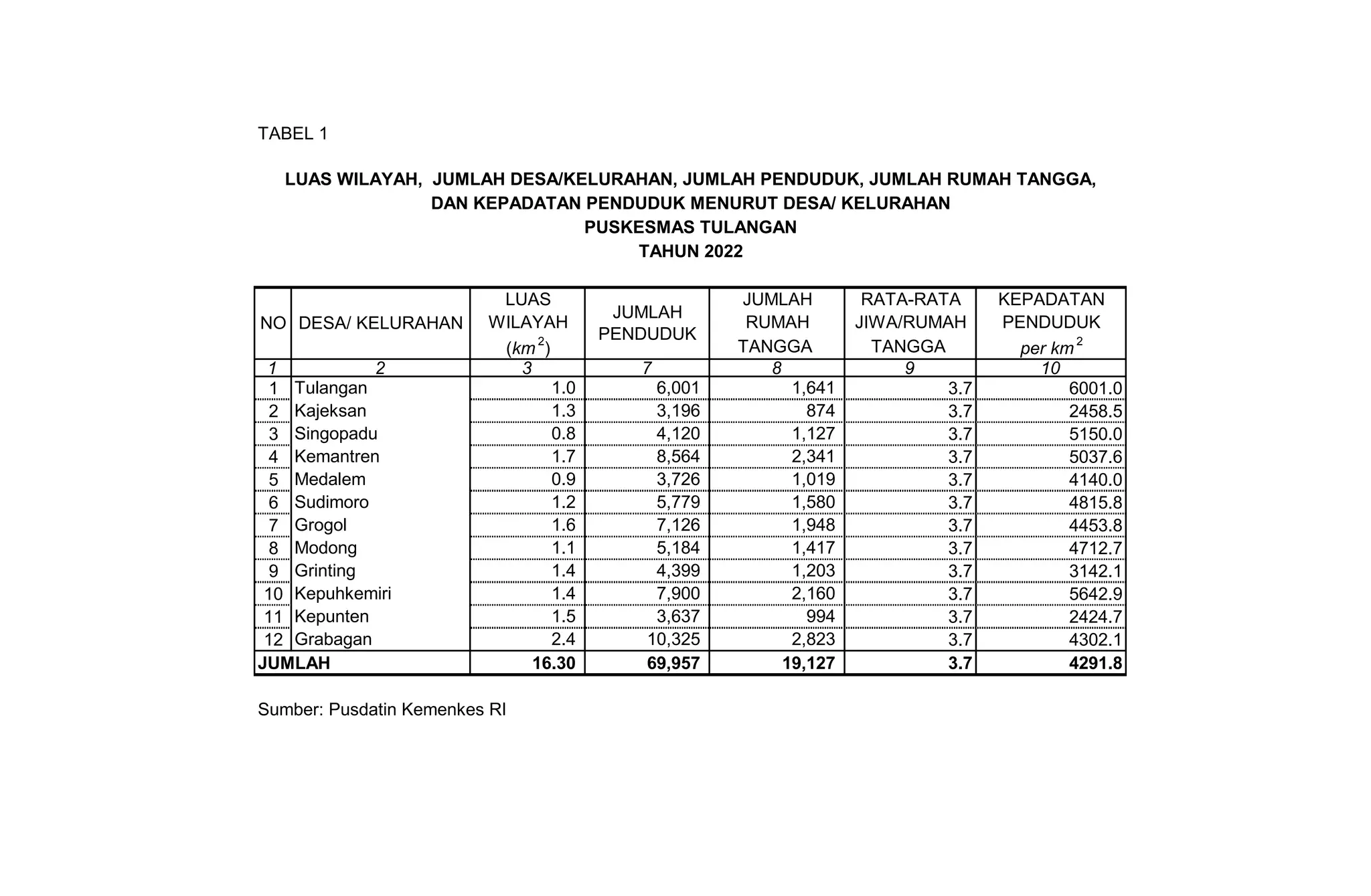 Lampiran tabel 1 tulangan.pdf