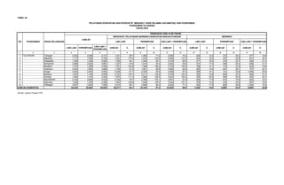 Lampiran tabel 1 tulangan.pdf