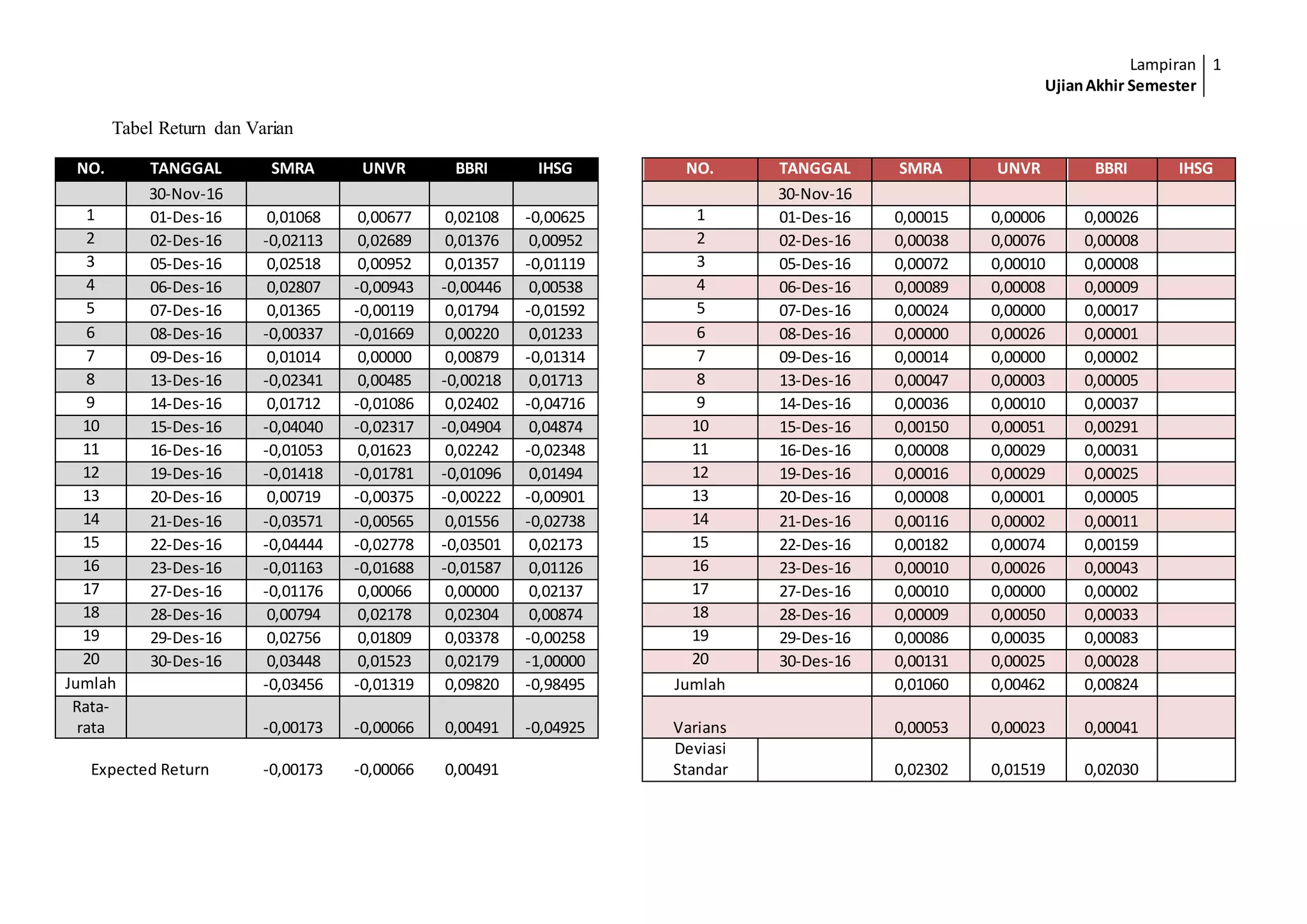 Perhitungan Return Saham | DOCX