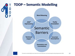 TOOP project: Once Only Principle | PPTX