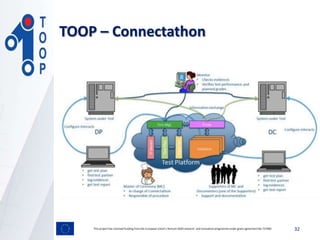 TOOP project: Once Only Principle | PPTX