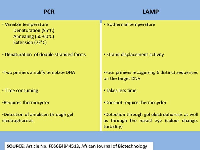 LAMP PCR.pptx by Dr. Chayanika Das, Ph.D, Veterinary Microbiology ...