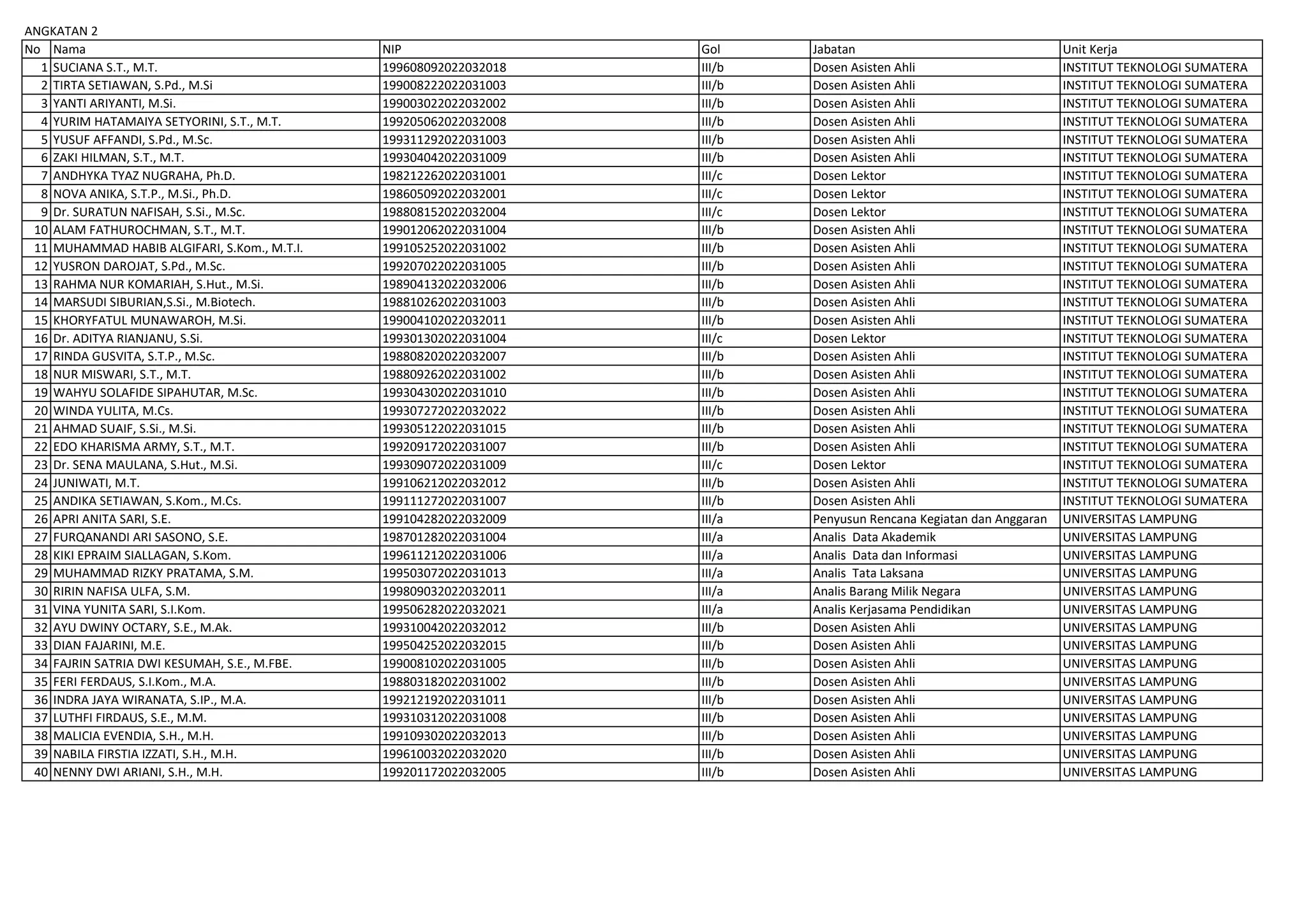 LAMP PESERTA ESDM GEL 1.pdf