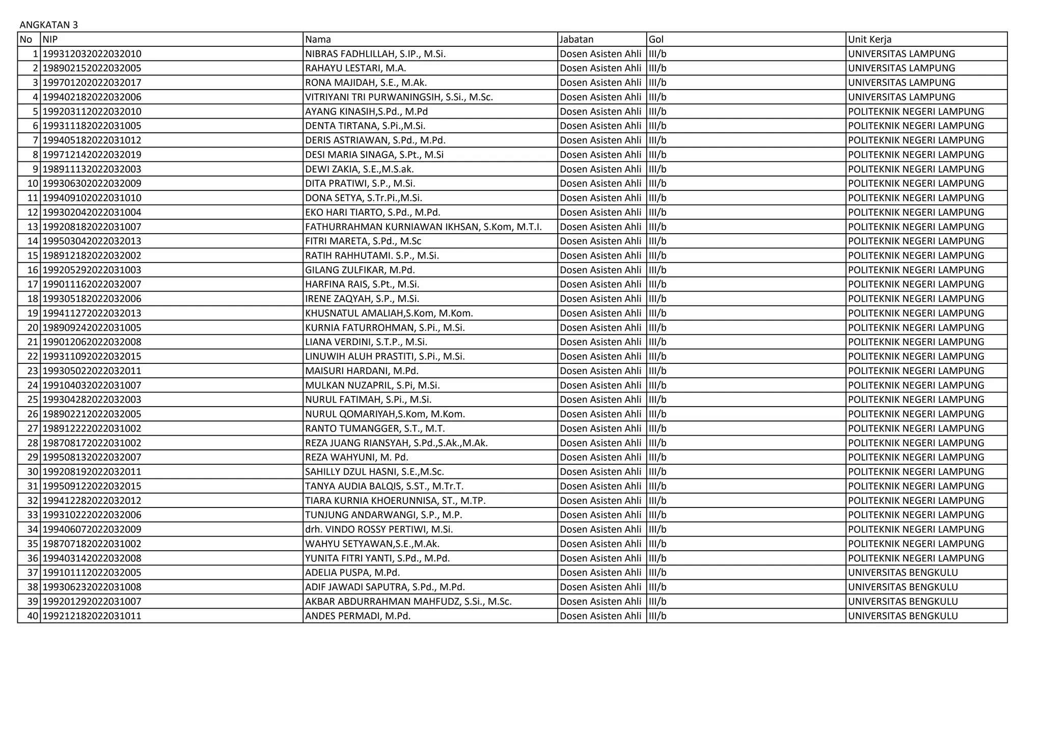 LAMP PESERTA ESDM GEL 1.pdf