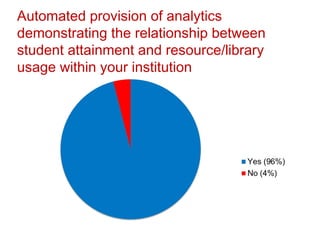 Library Analytics and Metrics Project | PPT