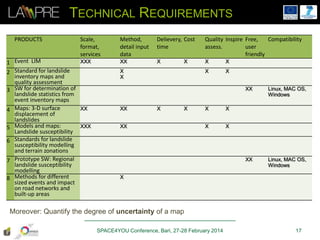 LAMPRE - User needs and communication approach to landslide hazards | PPTX