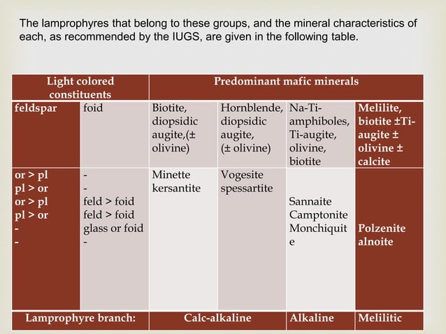 Lamprophyre | PPTX | Geology | Science