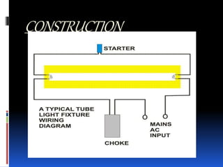 types of lamps classification and applications | PPTX