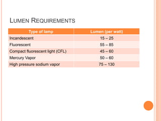 Lamps, Reflectors And Lumen Requirements | PPTX
