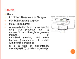 lampsreflectorsandlumenrequirements-160813042823 (1).pdf