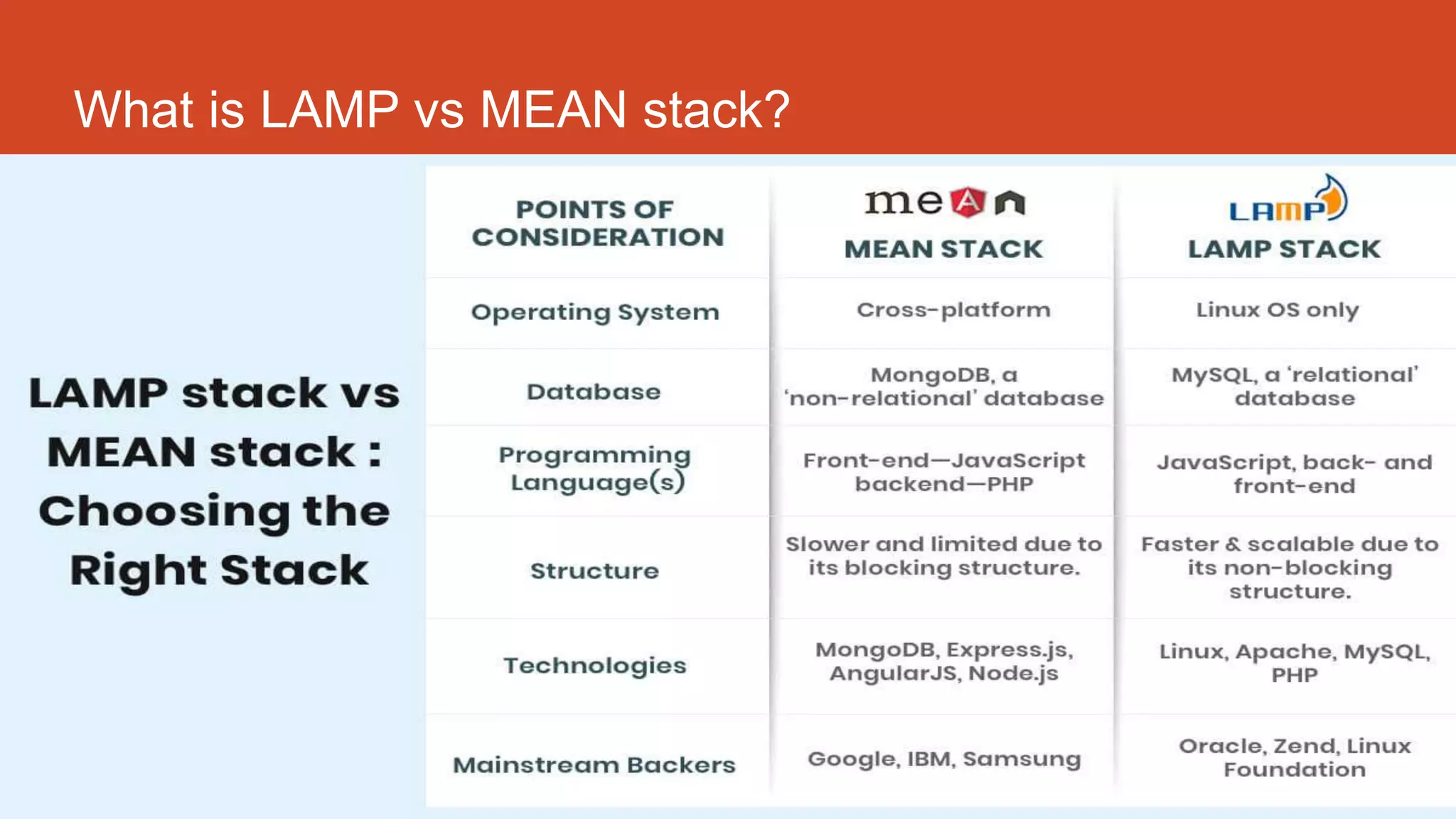 LAMP Stack Tutorial by jeetendra mandal | PPTX
