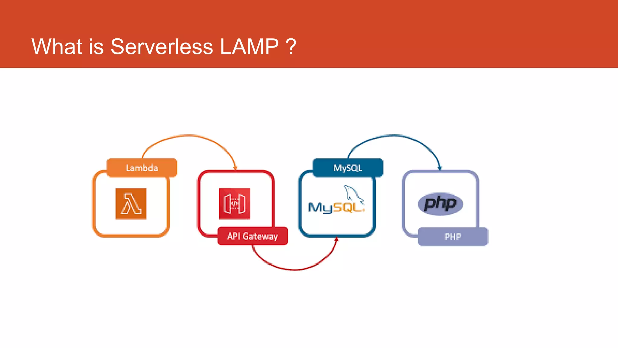 LAMP Stack Tutorial by jeetendra mandal | PPTX