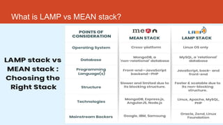 LAMP Stack Tutorial by jeetendra mandal | PPTX