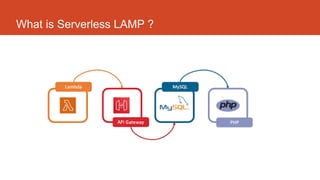 LAMP Stack Tutorial by jeetendra mandal | PPTX