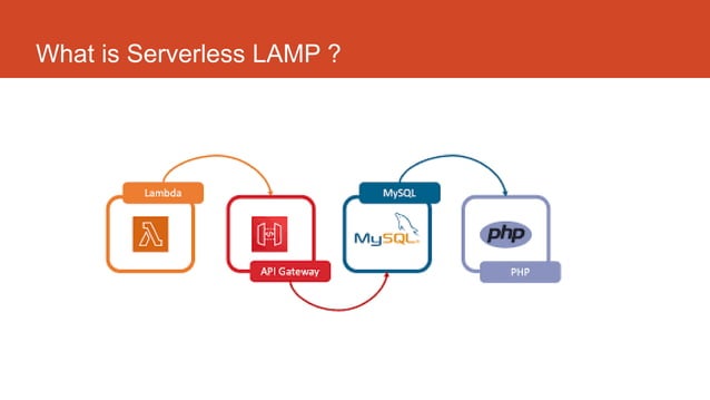 LAMP Stack Tutorial by jeetendra mandal | PPTX