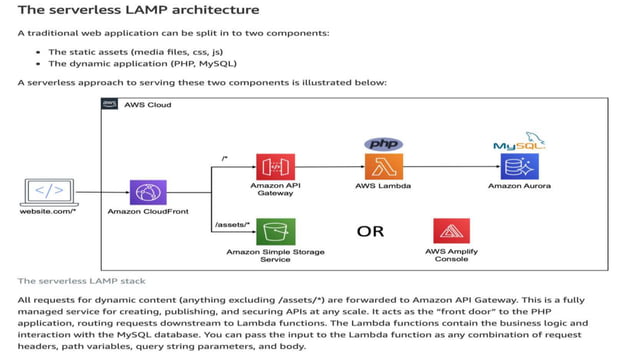 LAMP Stack Tutorial by jeetendra mandal | PPTX