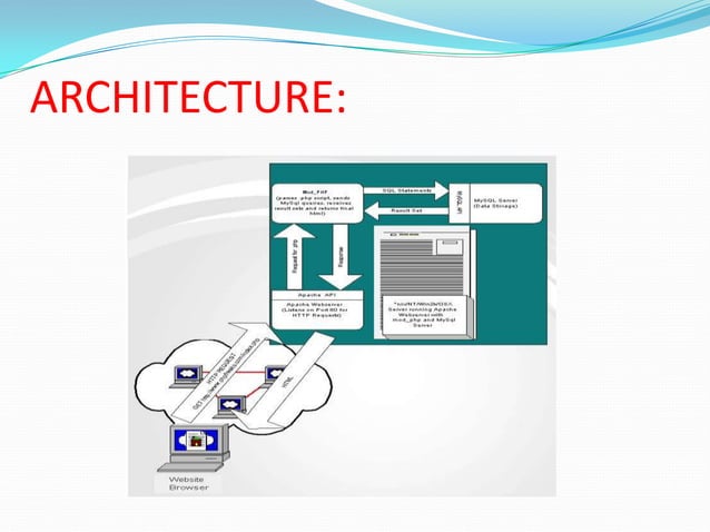 Lamp technology | PPTX