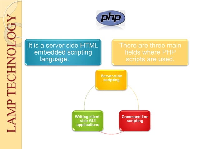 Lamp technology seminar final | PPT