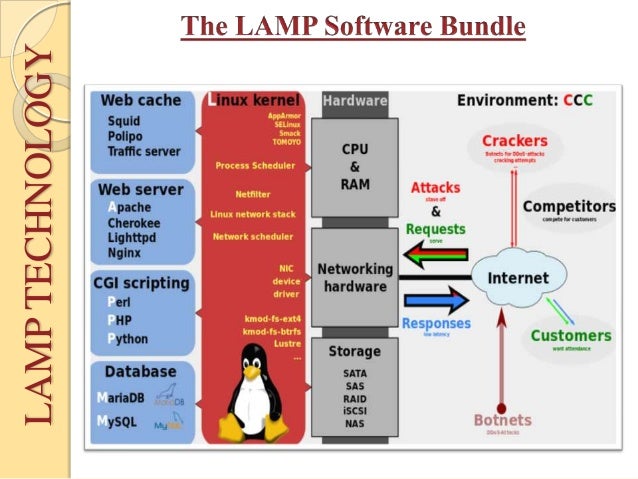 Lamp technology seminar final